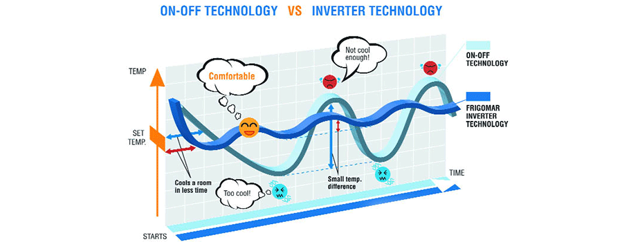 L'INVERTER BLDC il futuro della climatizzazione