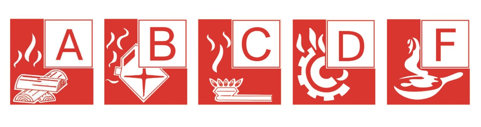 Estintori: quali e quanti avere a bordo